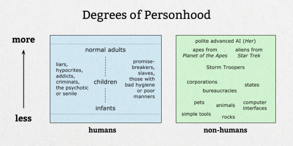 Personhood: A Game for Two or More Players | Melting Asphalt