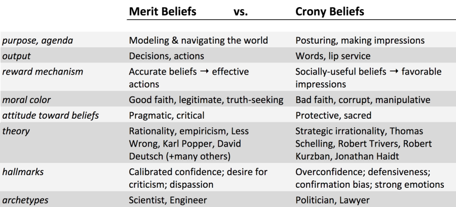 Crony Beliefs | Melting Asphalt